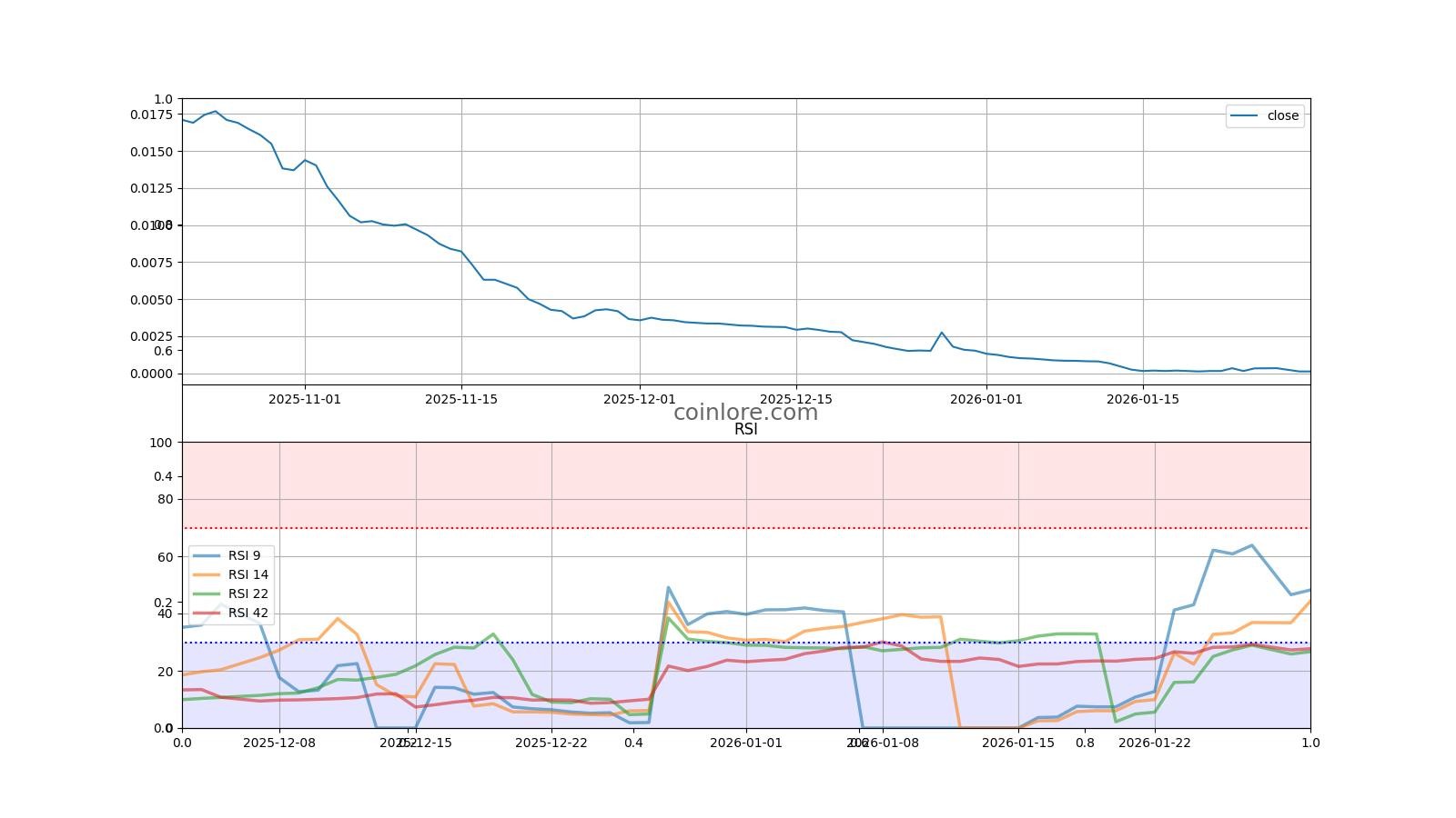 MASHIDA RSI indicator