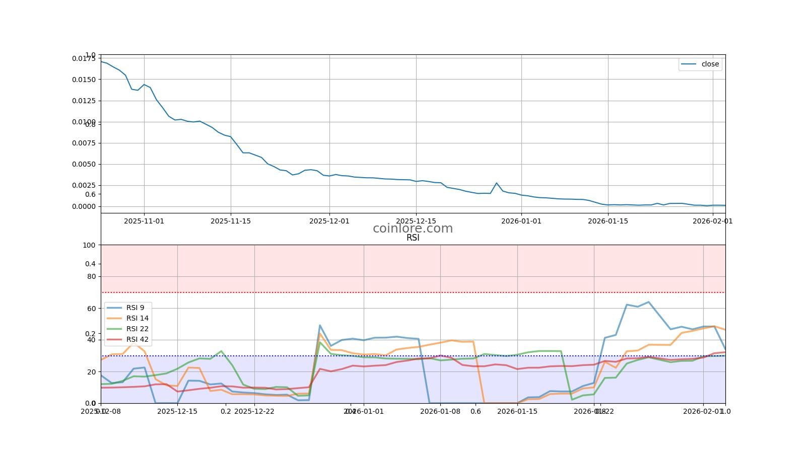 MASHIDA RSI indicator