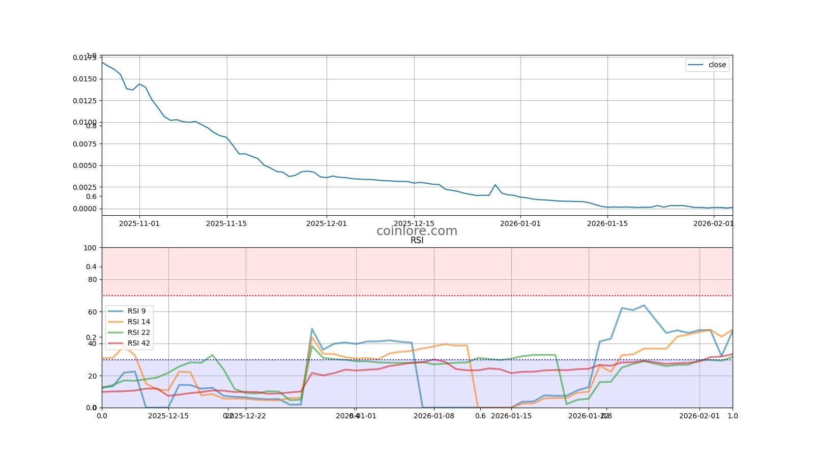 MASHIDA RSI indicator