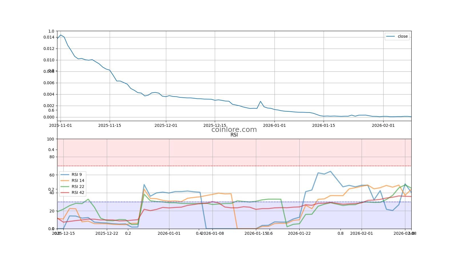 MASHIDA RSI indicator