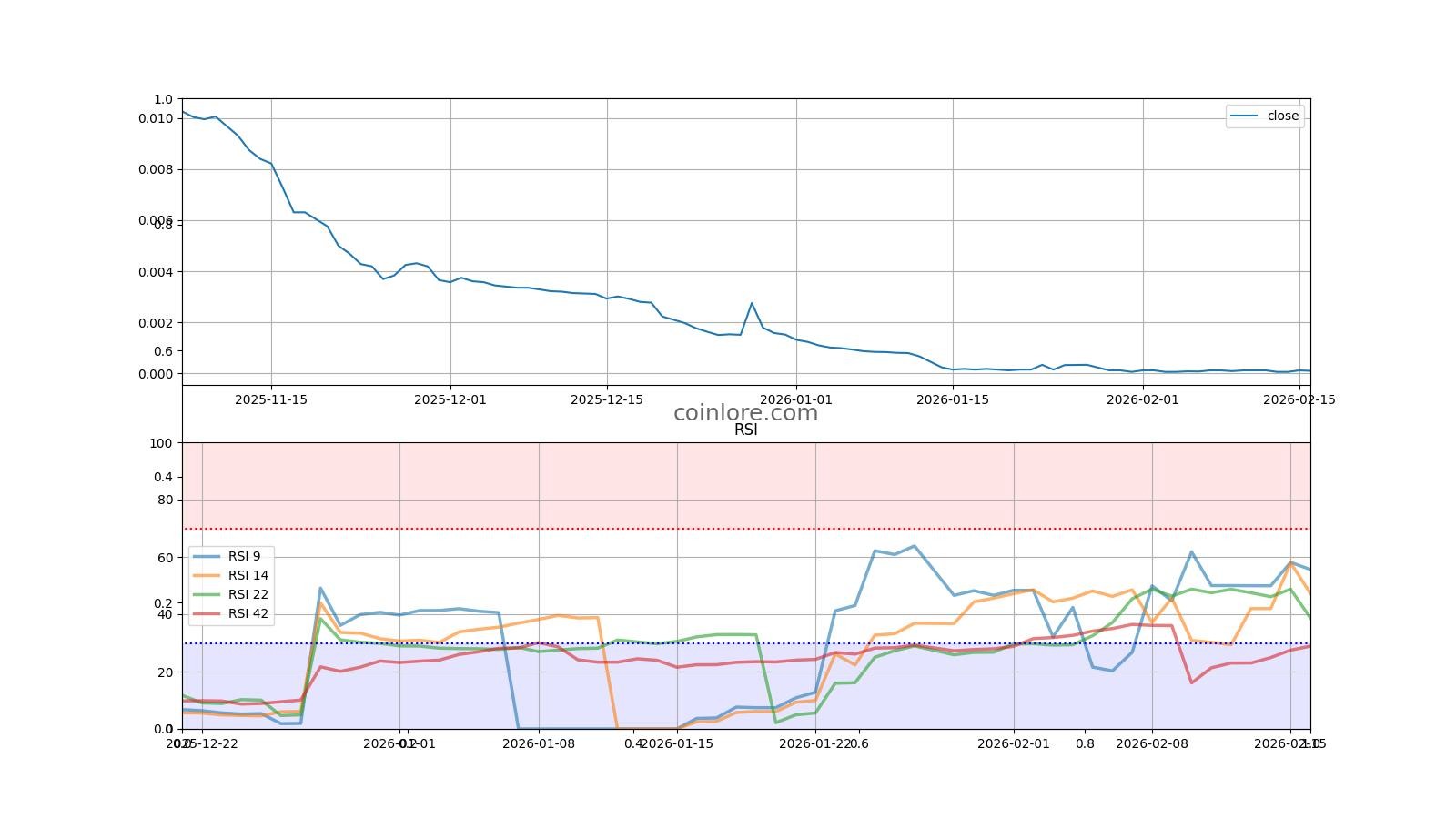 MASHIDA RSI indicator