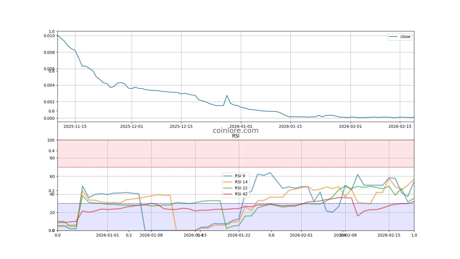 MASHIDA RSI indicator