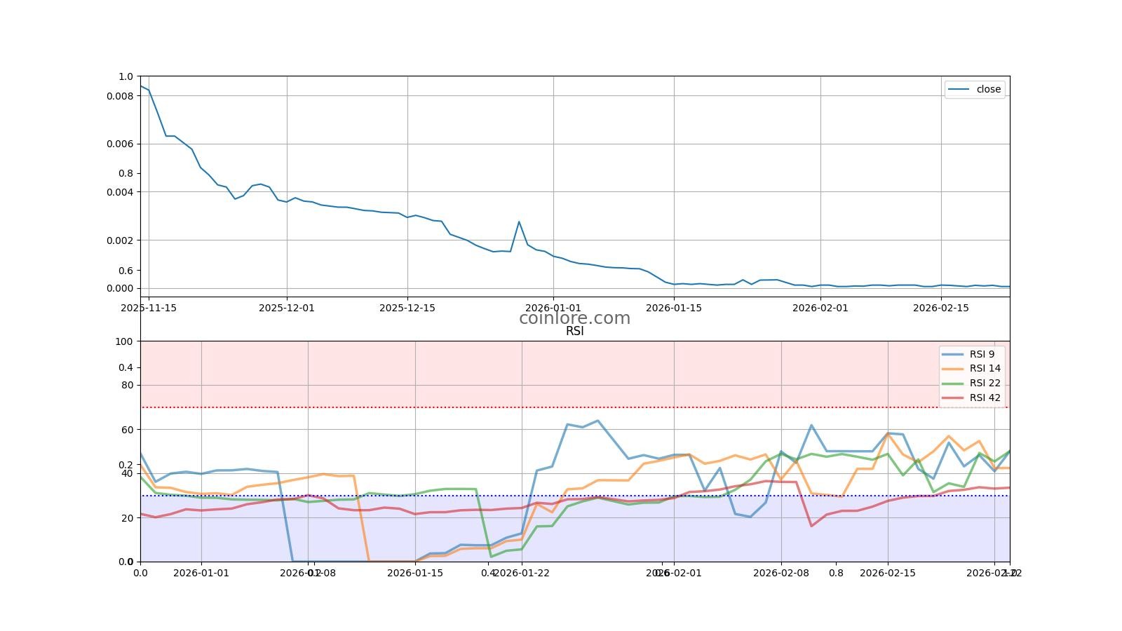 MASHIDA RSI indicator