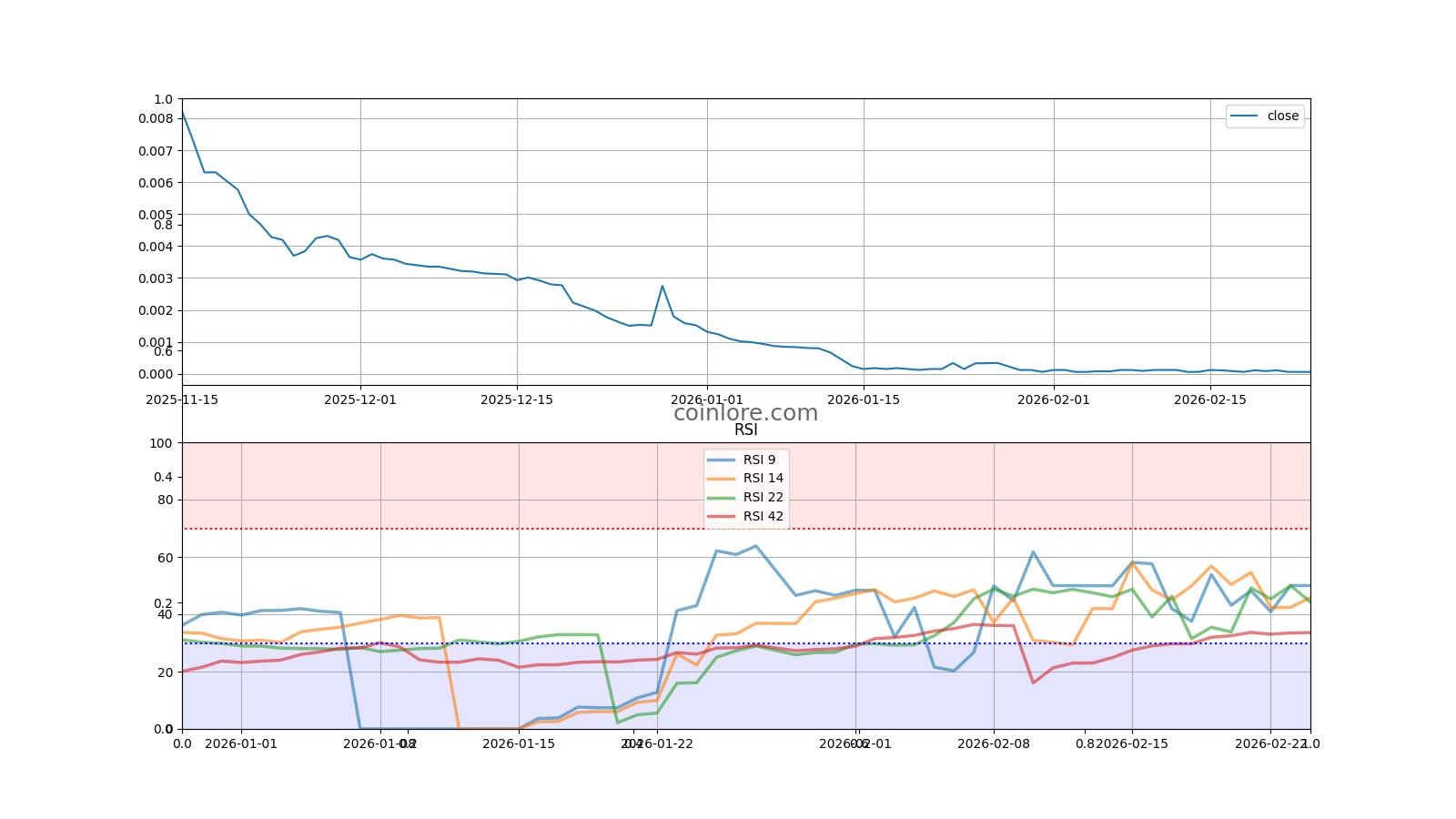 MASHIDA RSI indicator