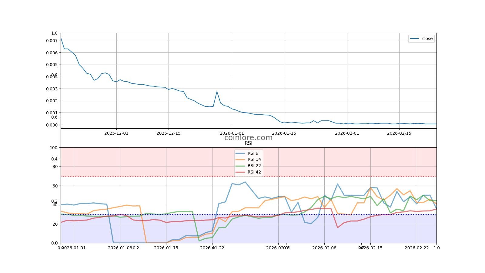 MASHIDA RSI indicator