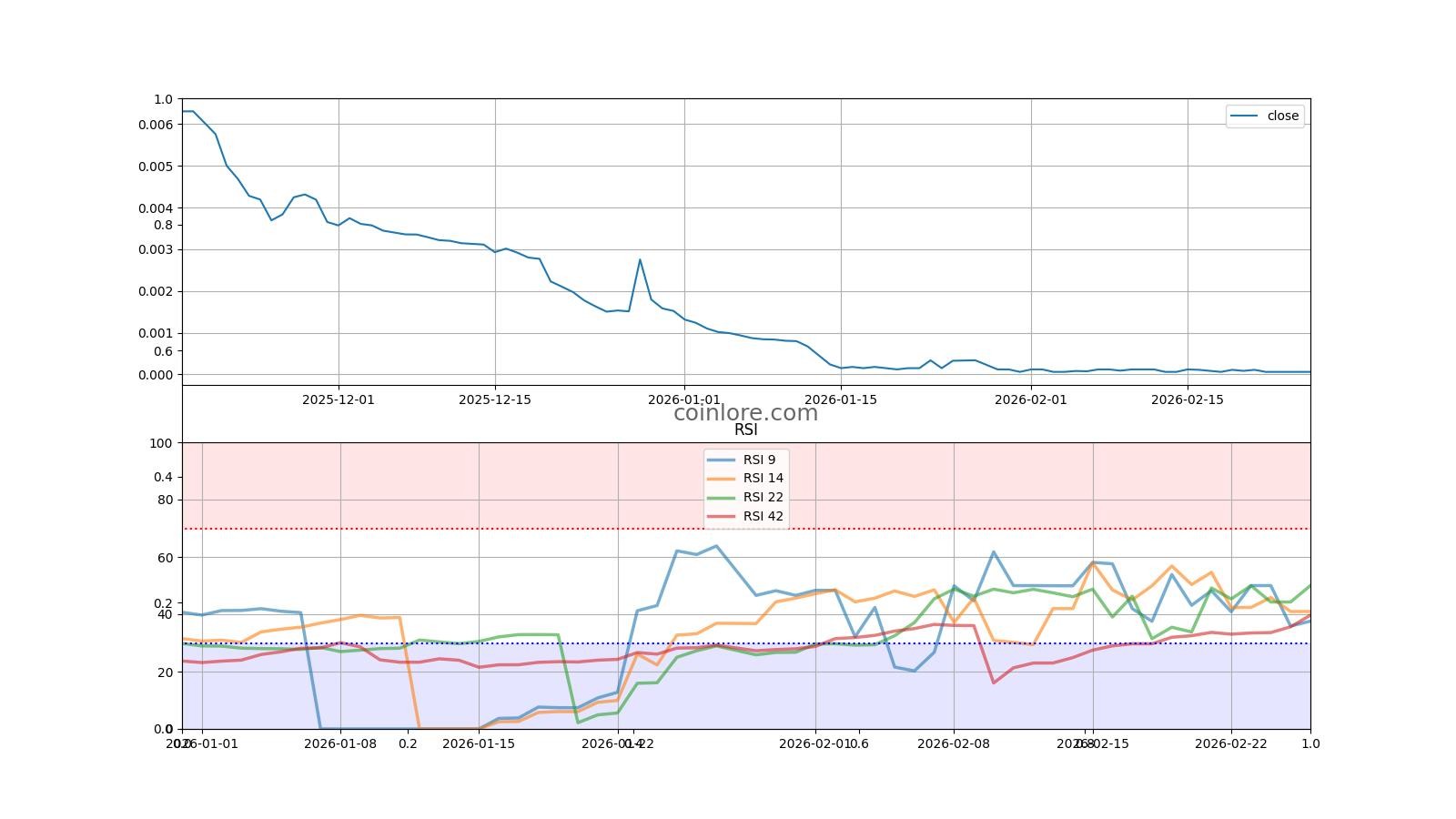 MASHIDA RSI indicator