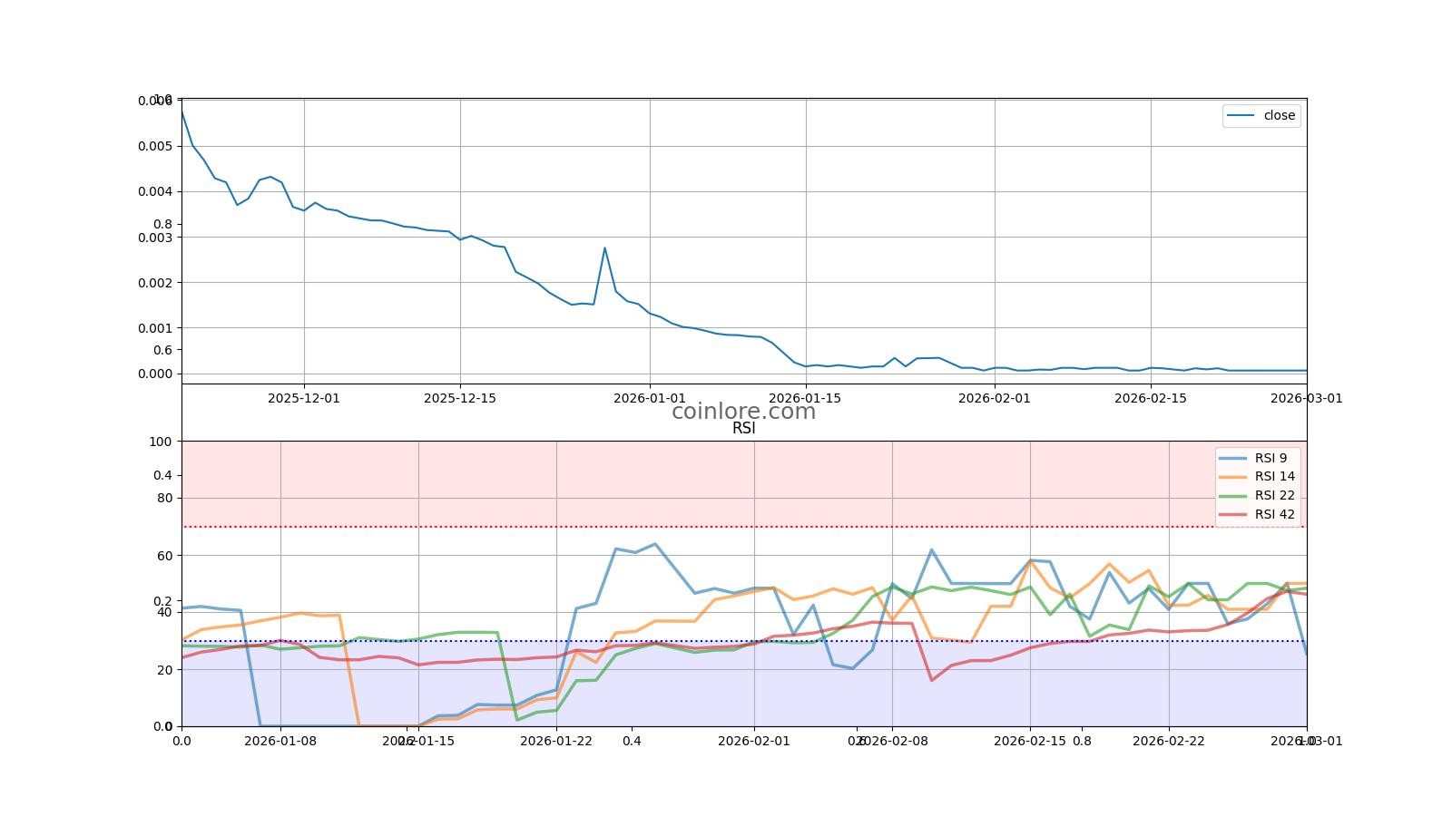 MASHIDA RSI indicator