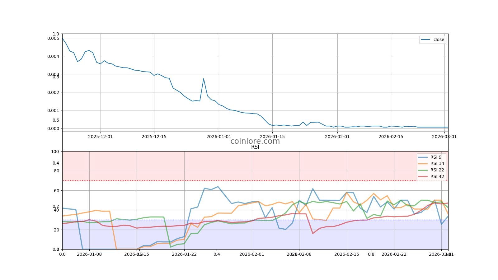 MASHIDA RSI indicator