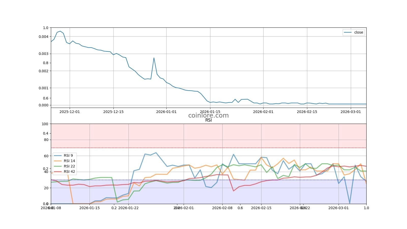 MASHIDA RSI indicator