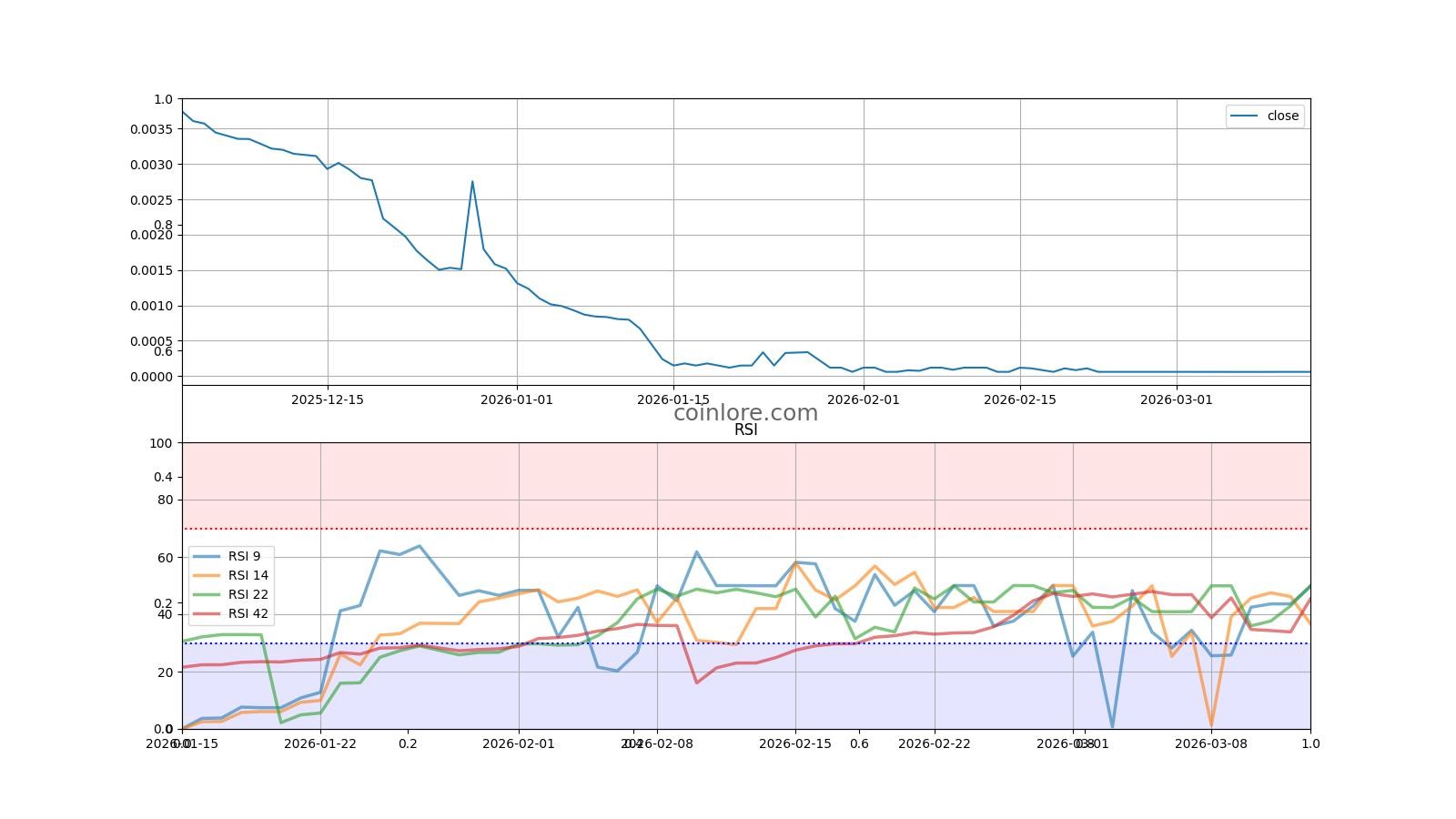 MASHIDA RSI indicator