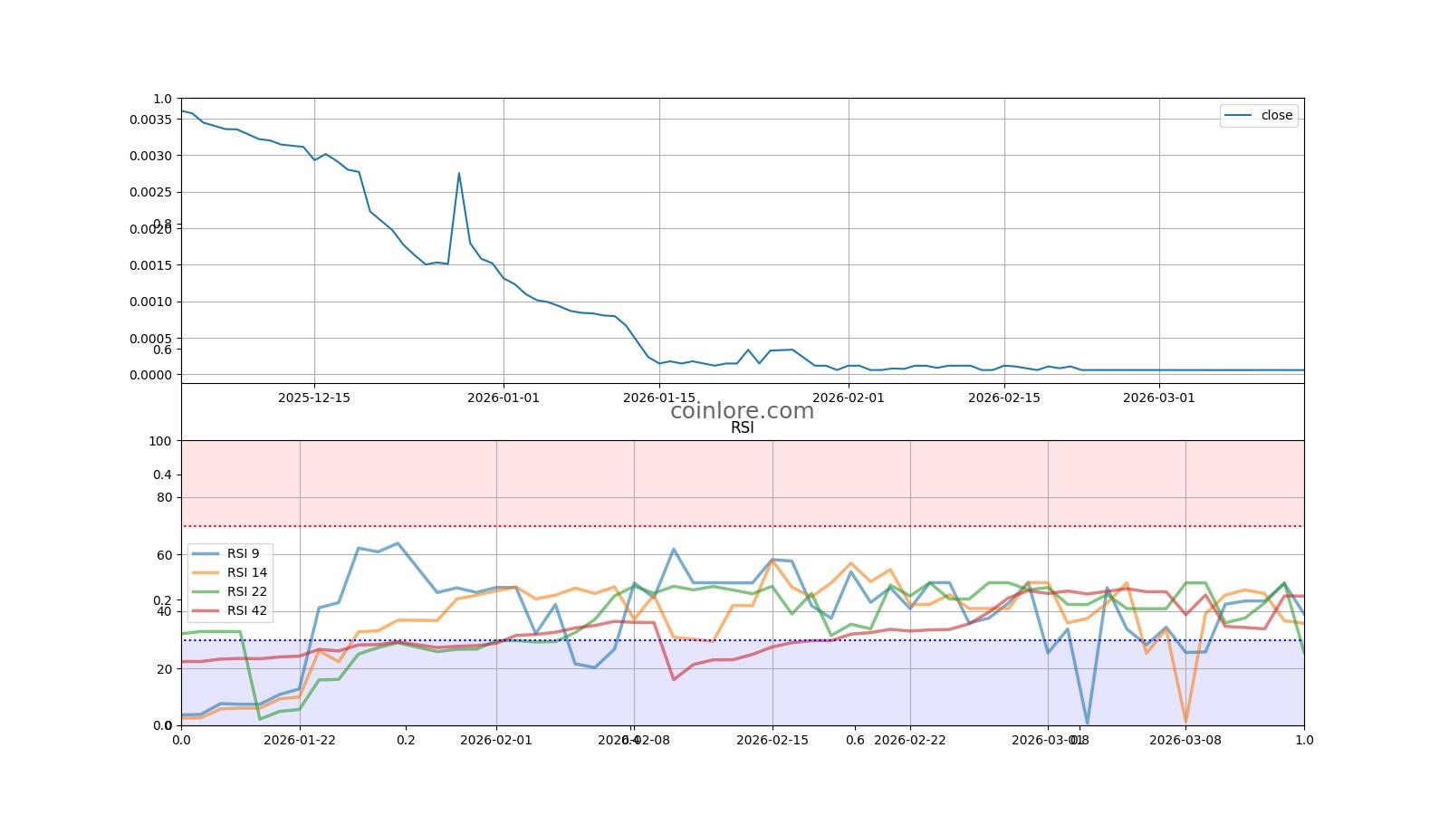 MASHIDA RSI indicator