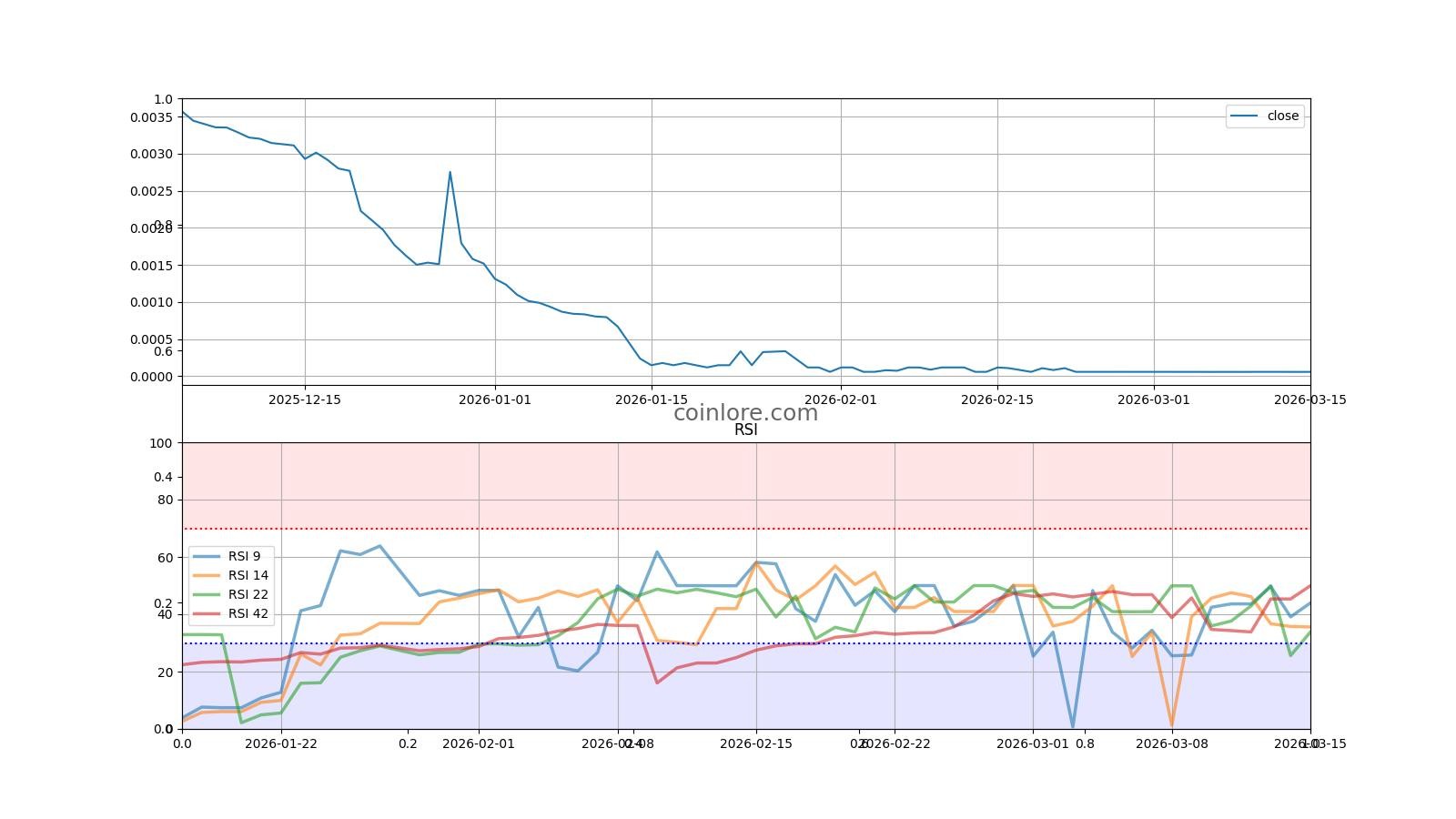MASHIDA RSI indicator