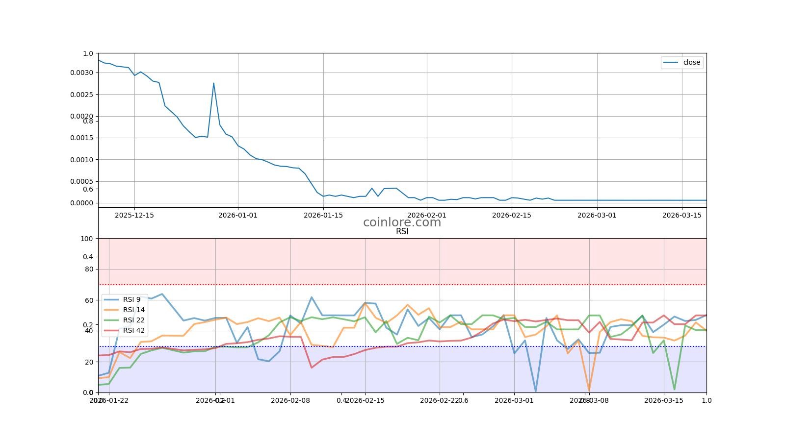 MASHIDA RSI indicator
