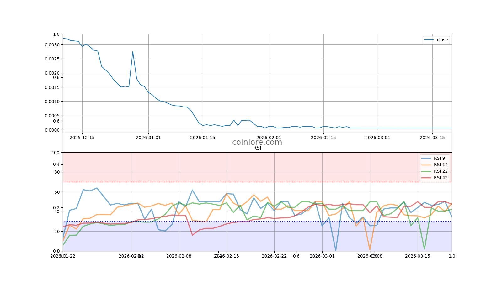 MASHIDA RSI indicator