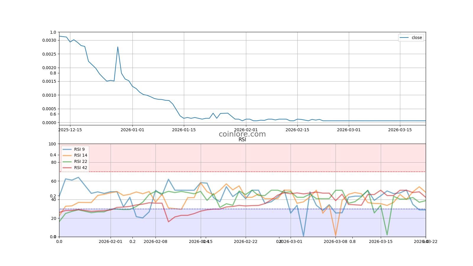 MASHIDA RSI indicator