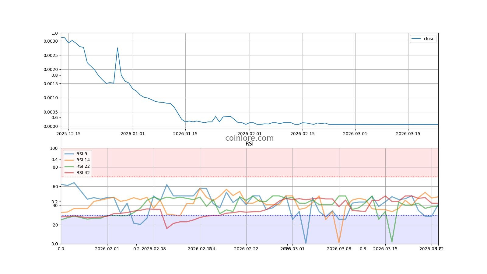 MASHIDA RSI indicator