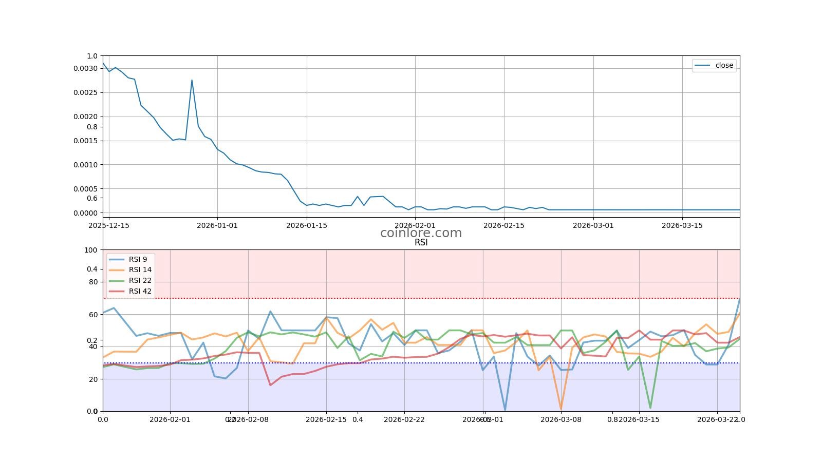 MASHIDA RSI indicator
