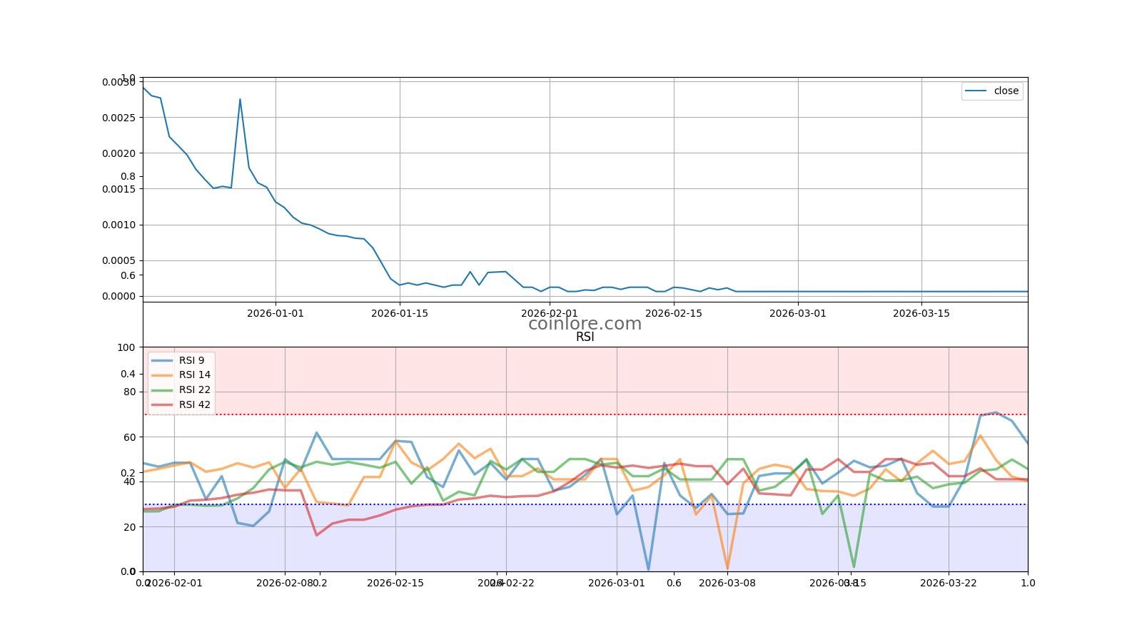 MASHIDA RSI indicator