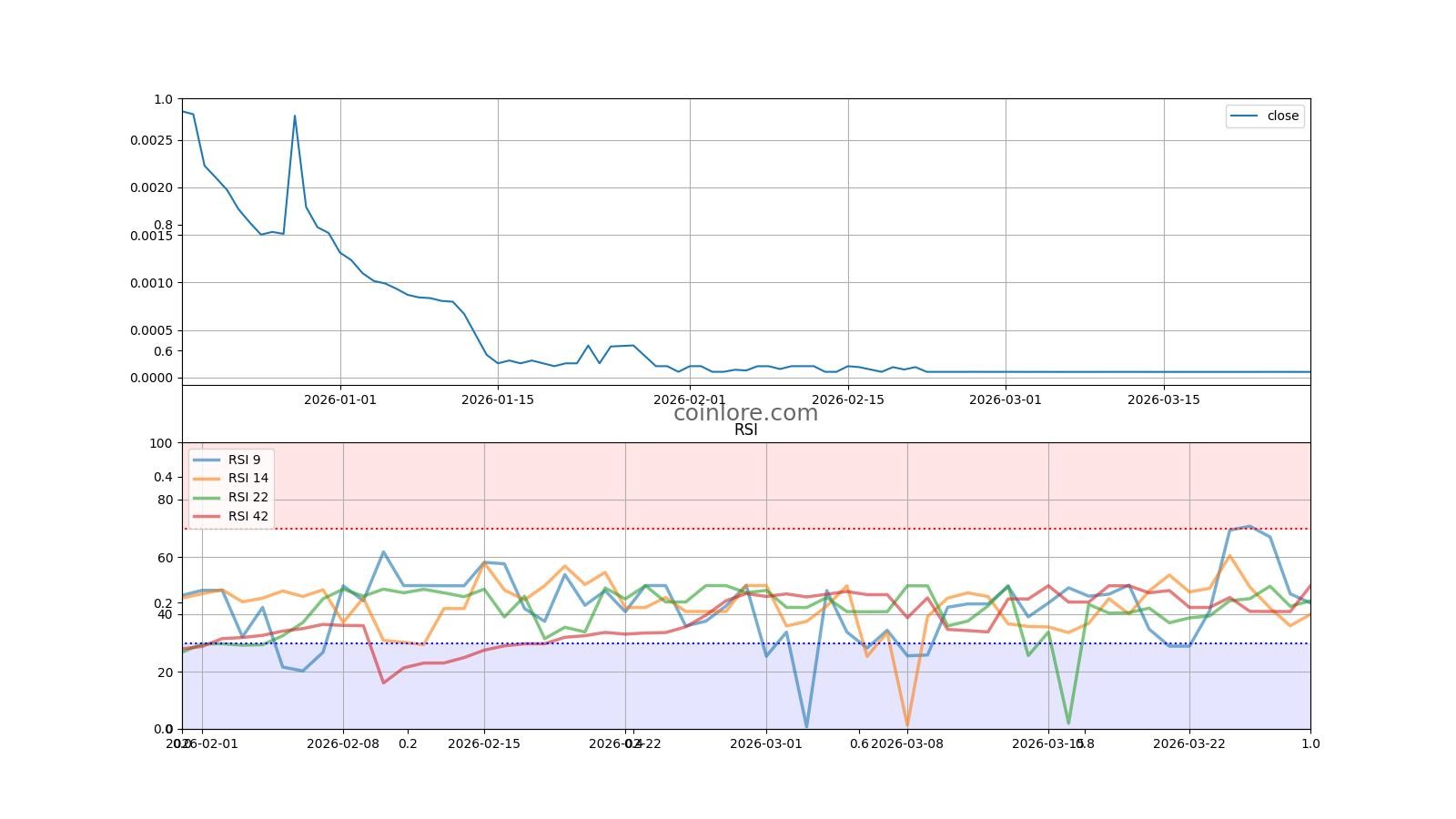 MASHIDA RSI indicator