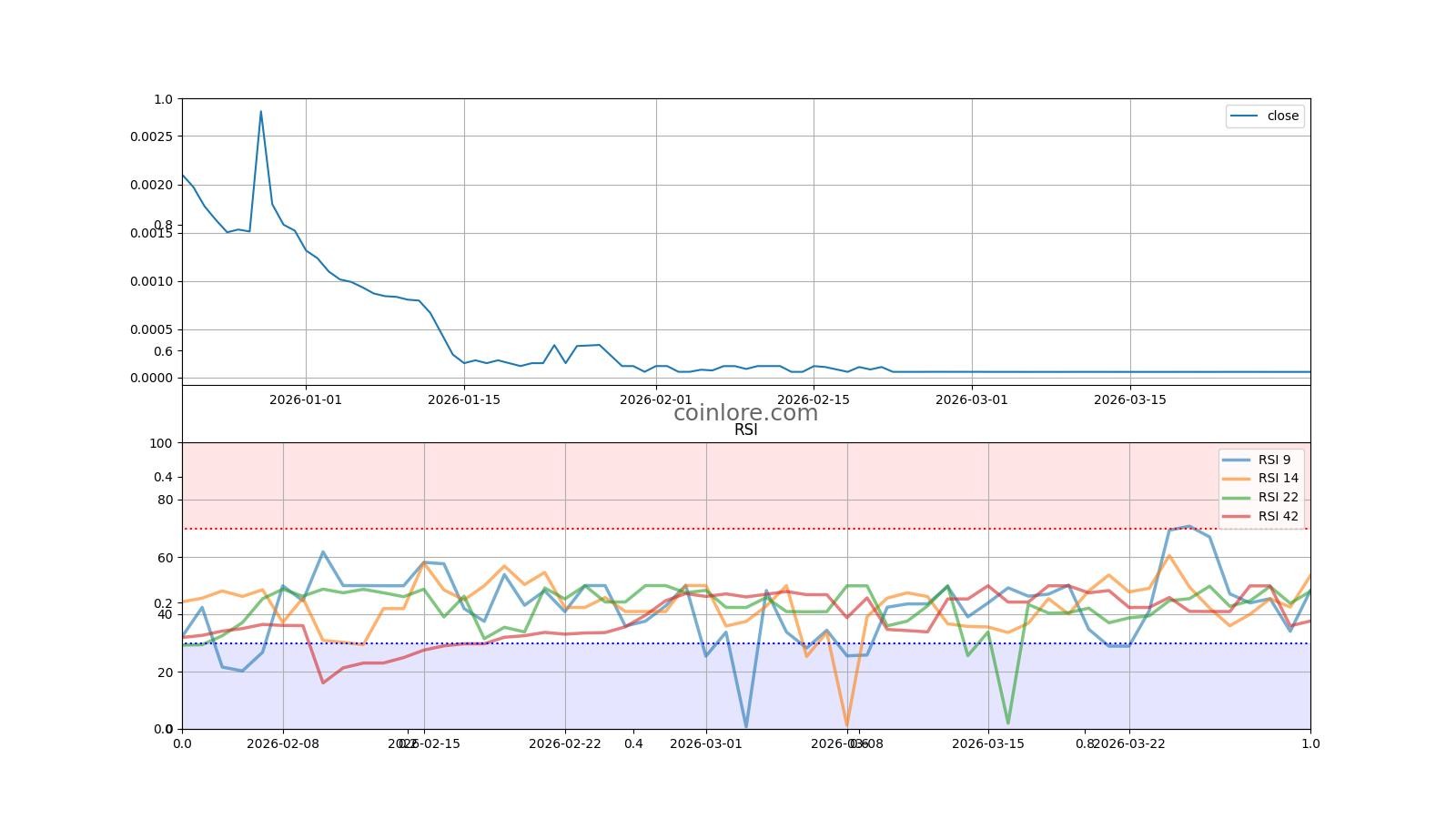 MASHIDA RSI indicator