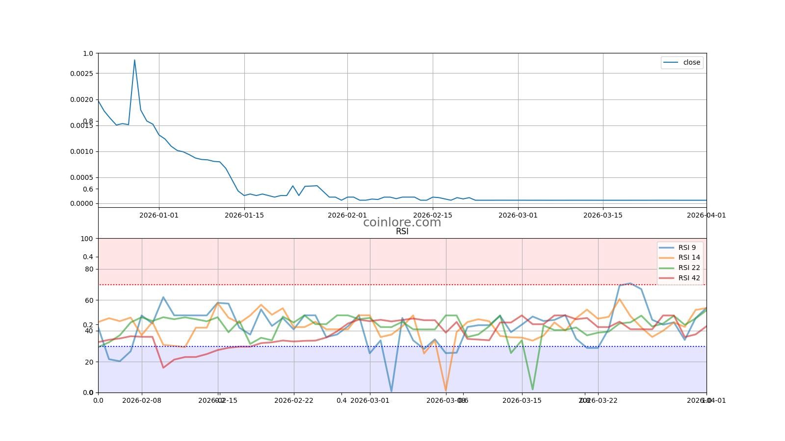 MASHIDA RSI indicator