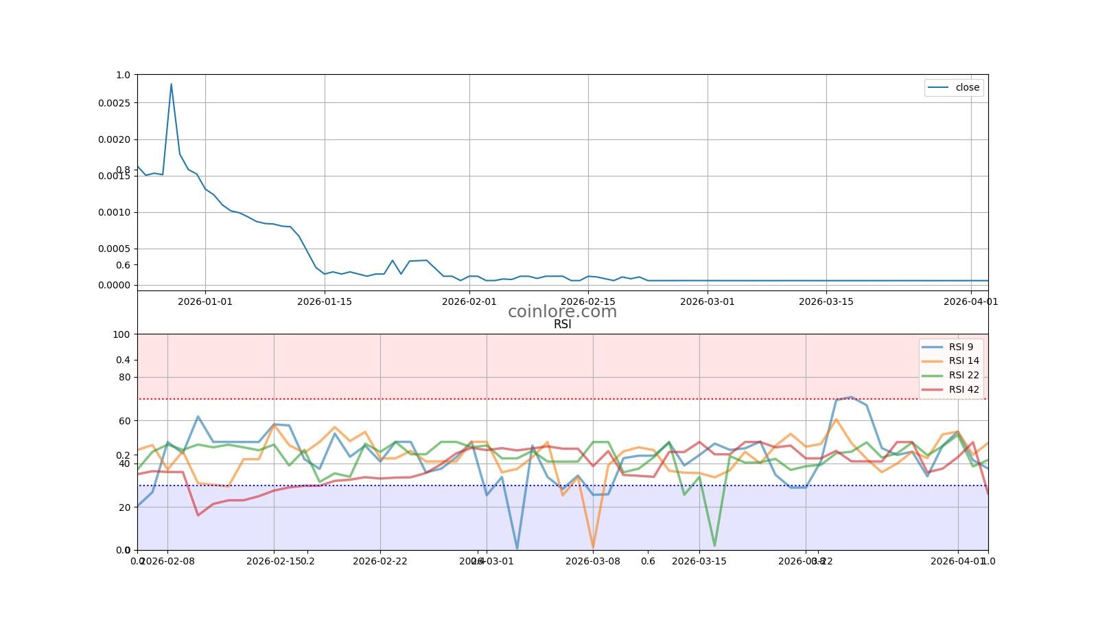 MASHIDA RSI indicator