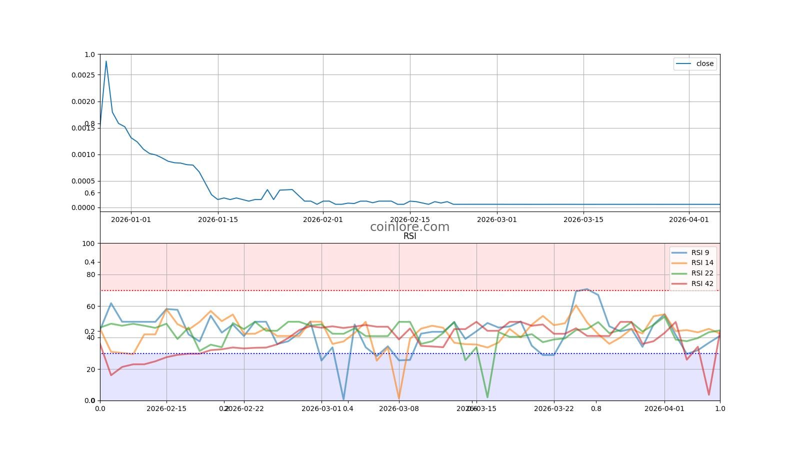 MASHIDA RSI indicator
