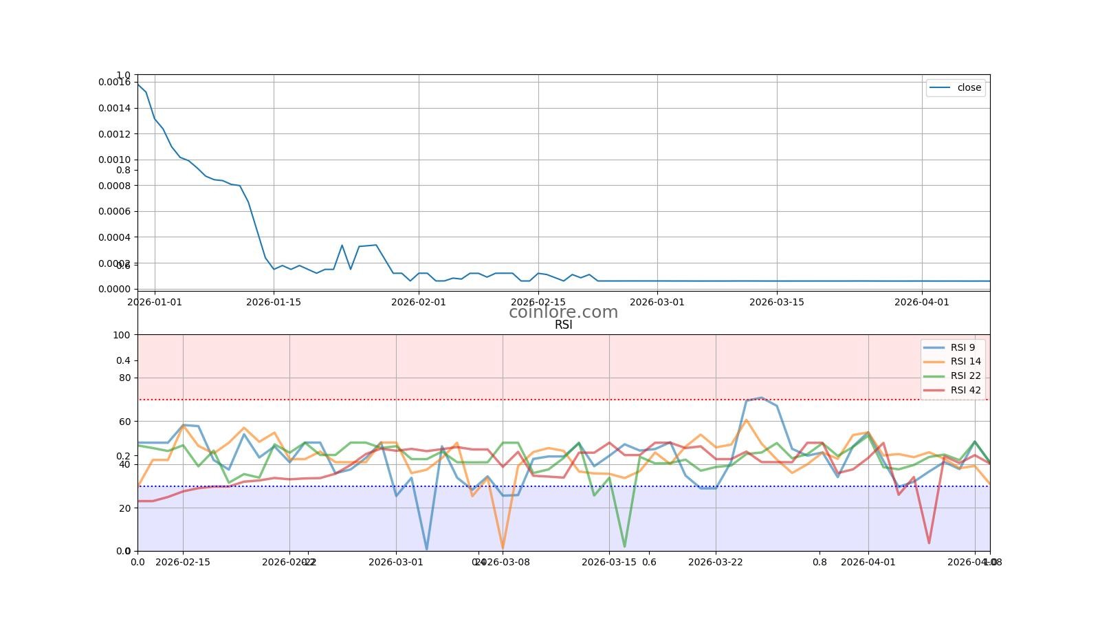 MASHIDA RSI indicator