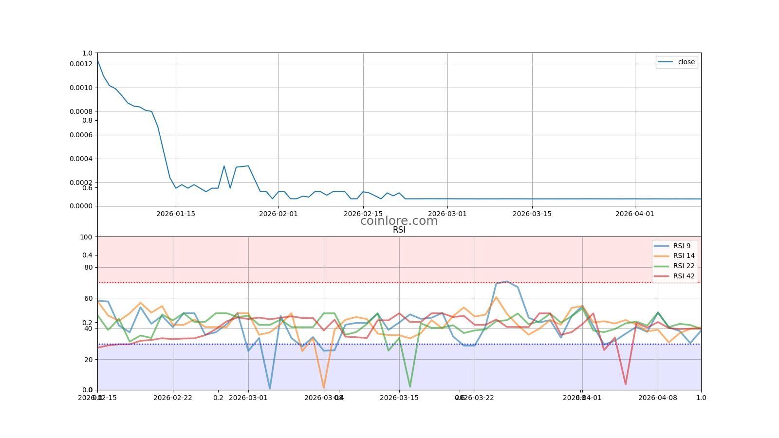 MASHIDA RSI indicator