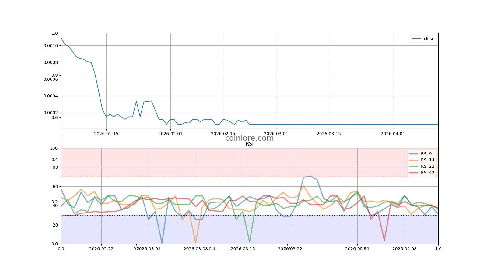 MASHIDA RSI indicator