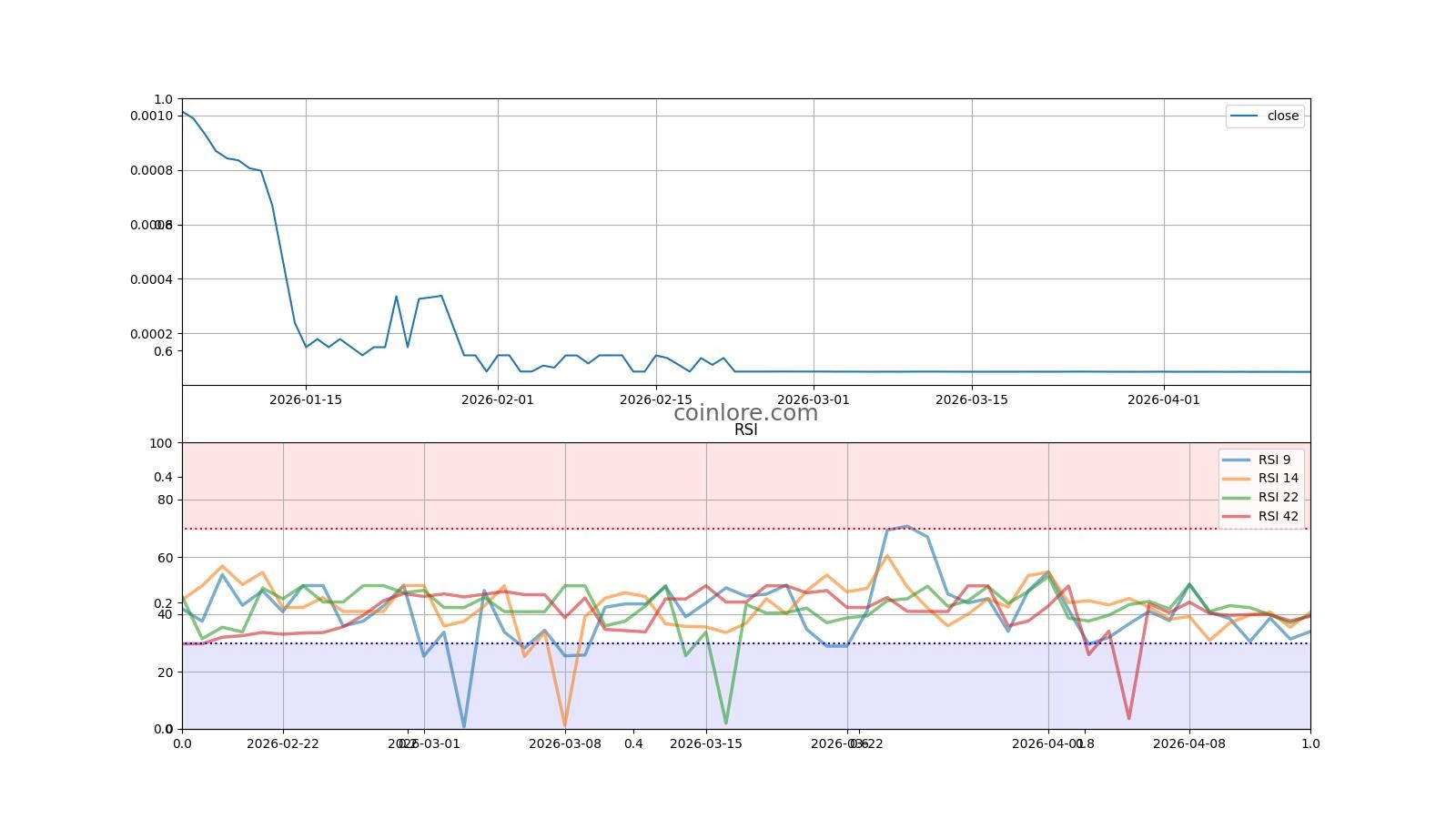 MASHIDA RSI indicator