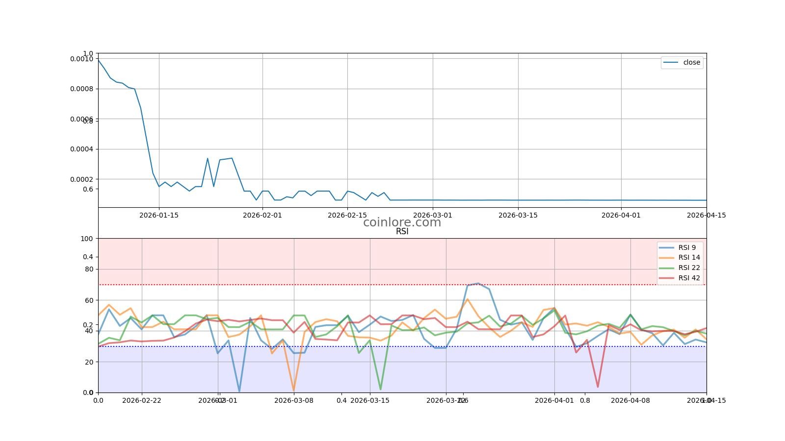 MASHIDA RSI indicator