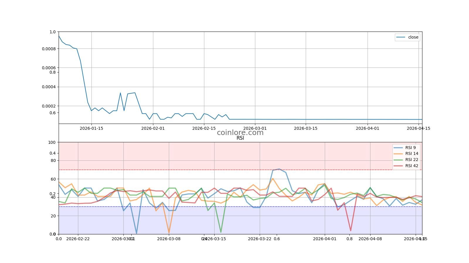 MASHIDA RSI indicator