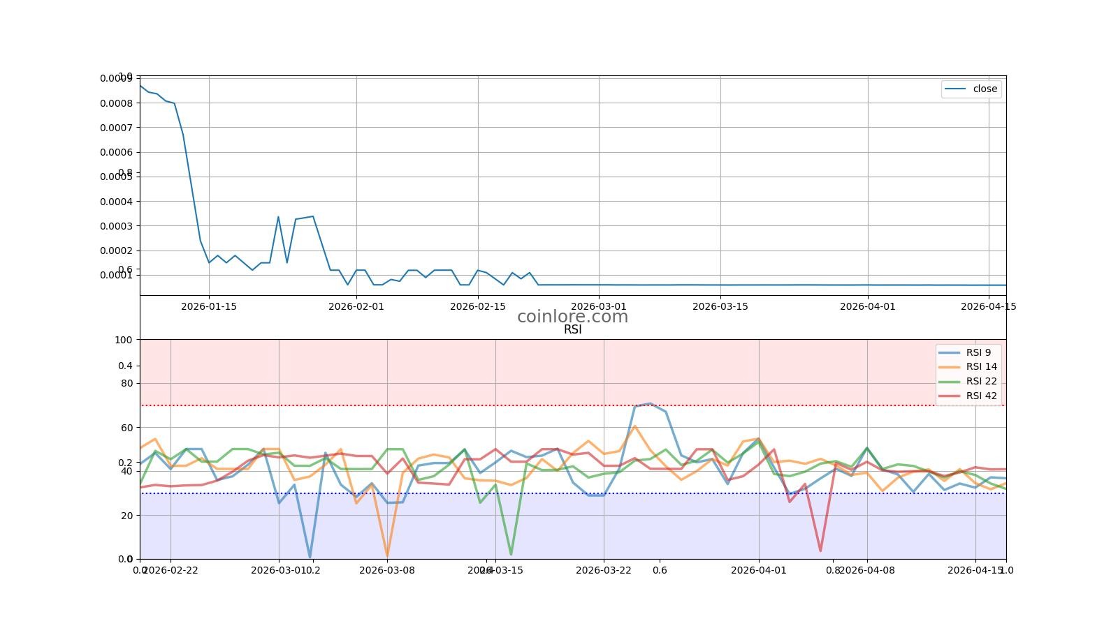 MASHIDA RSI indicator