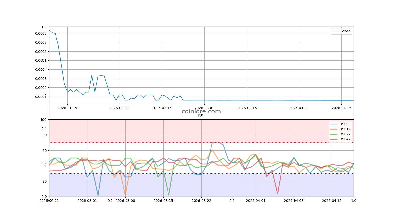 MASHIDA RSI indicator