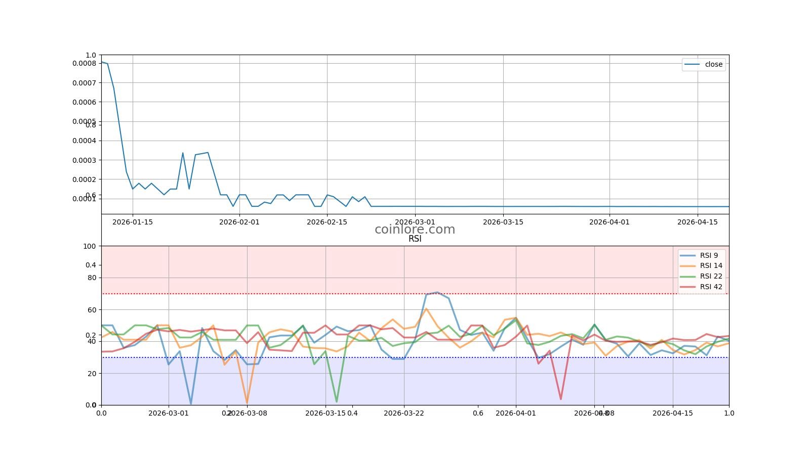 MASHIDA RSI indicator