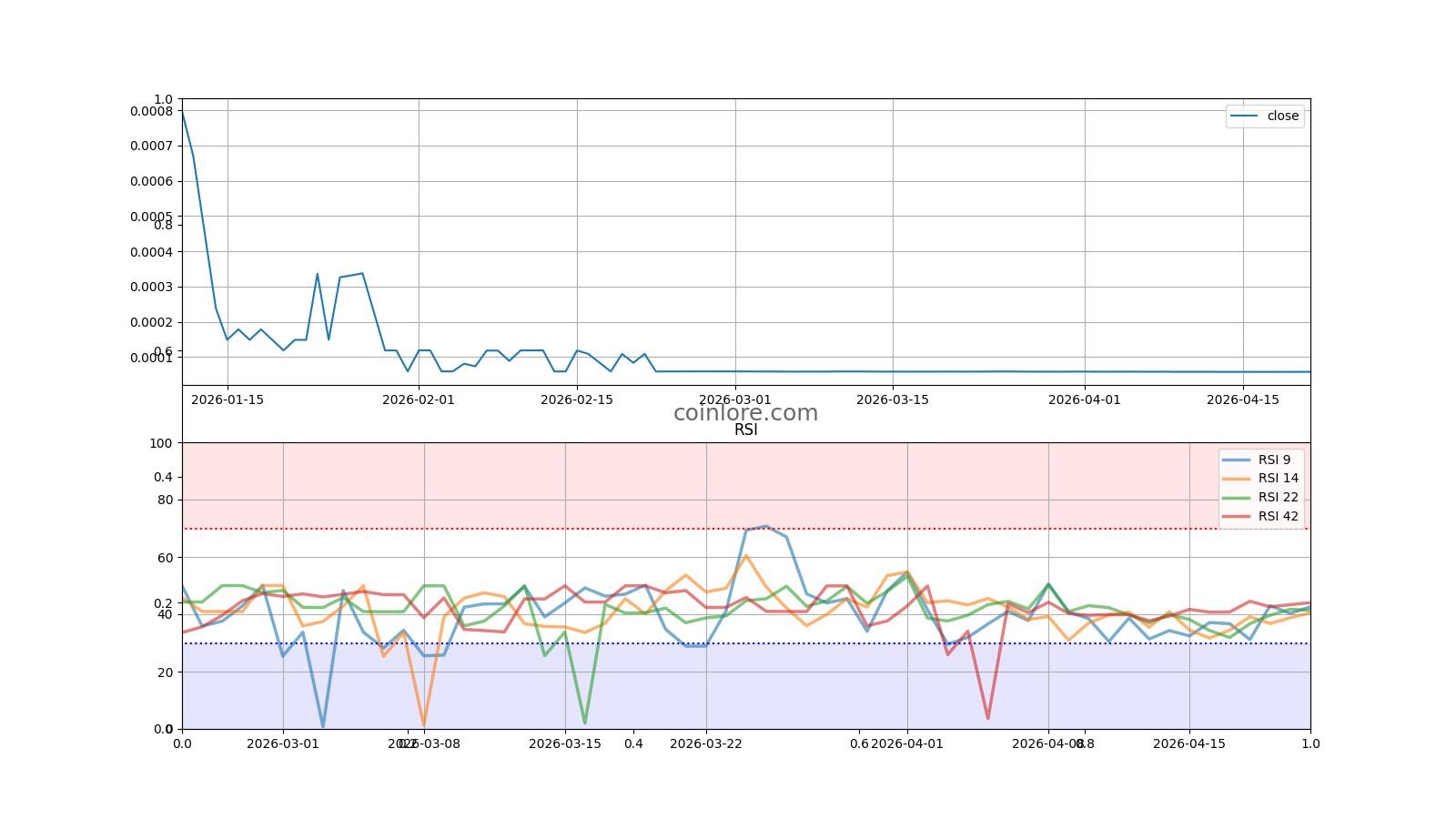 MASHIDA RSI indicator