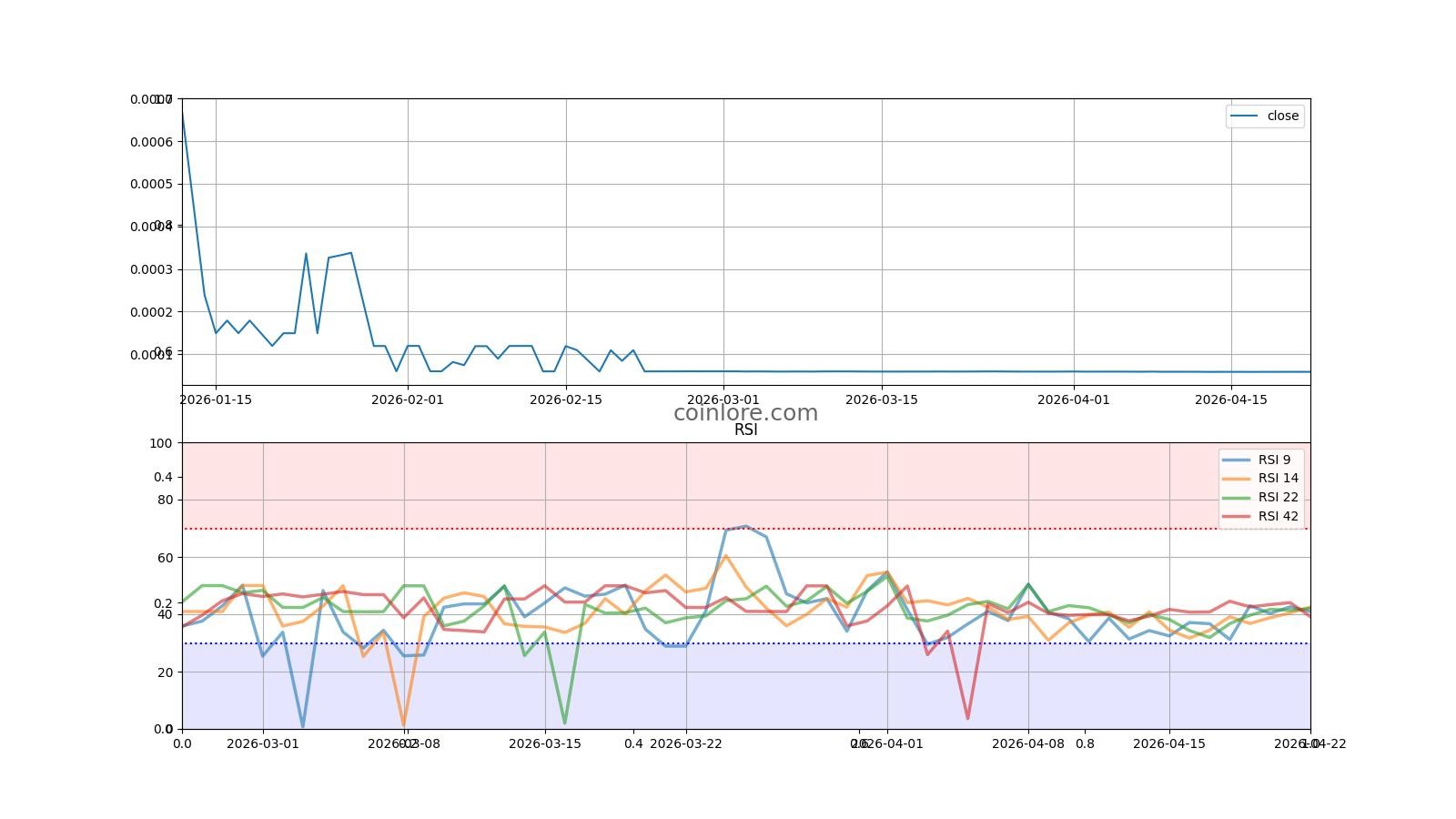 MASHIDA RSI indicator