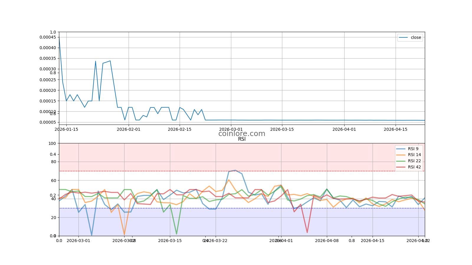 MASHIDA RSI indicator
