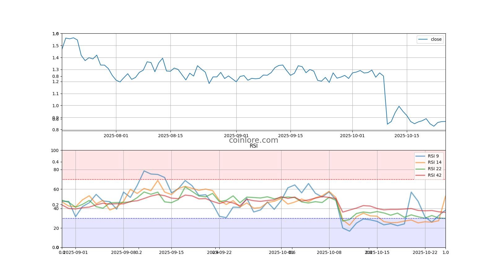 Mask Network RSI indicator