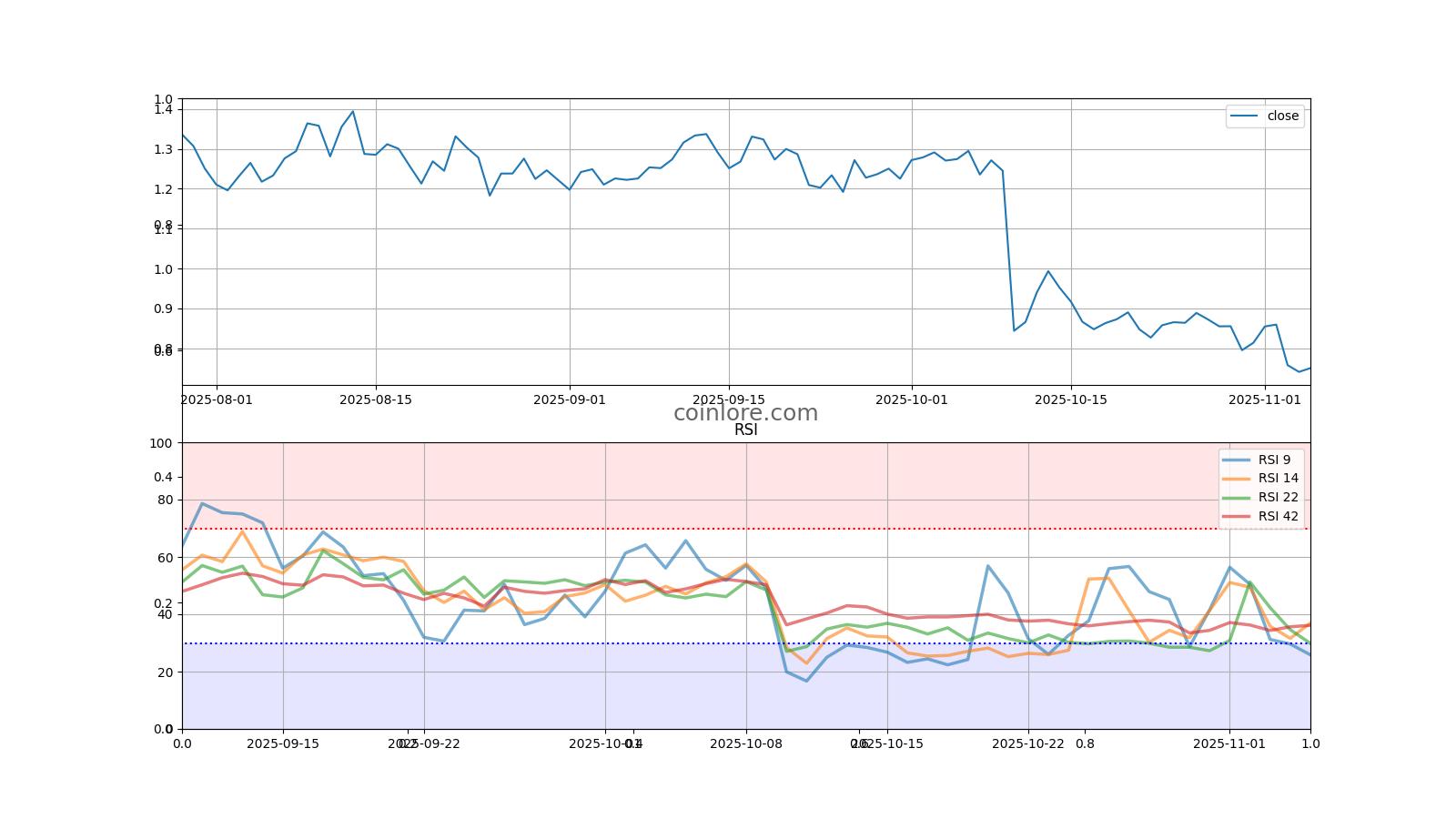 Mask Network RSI indicator