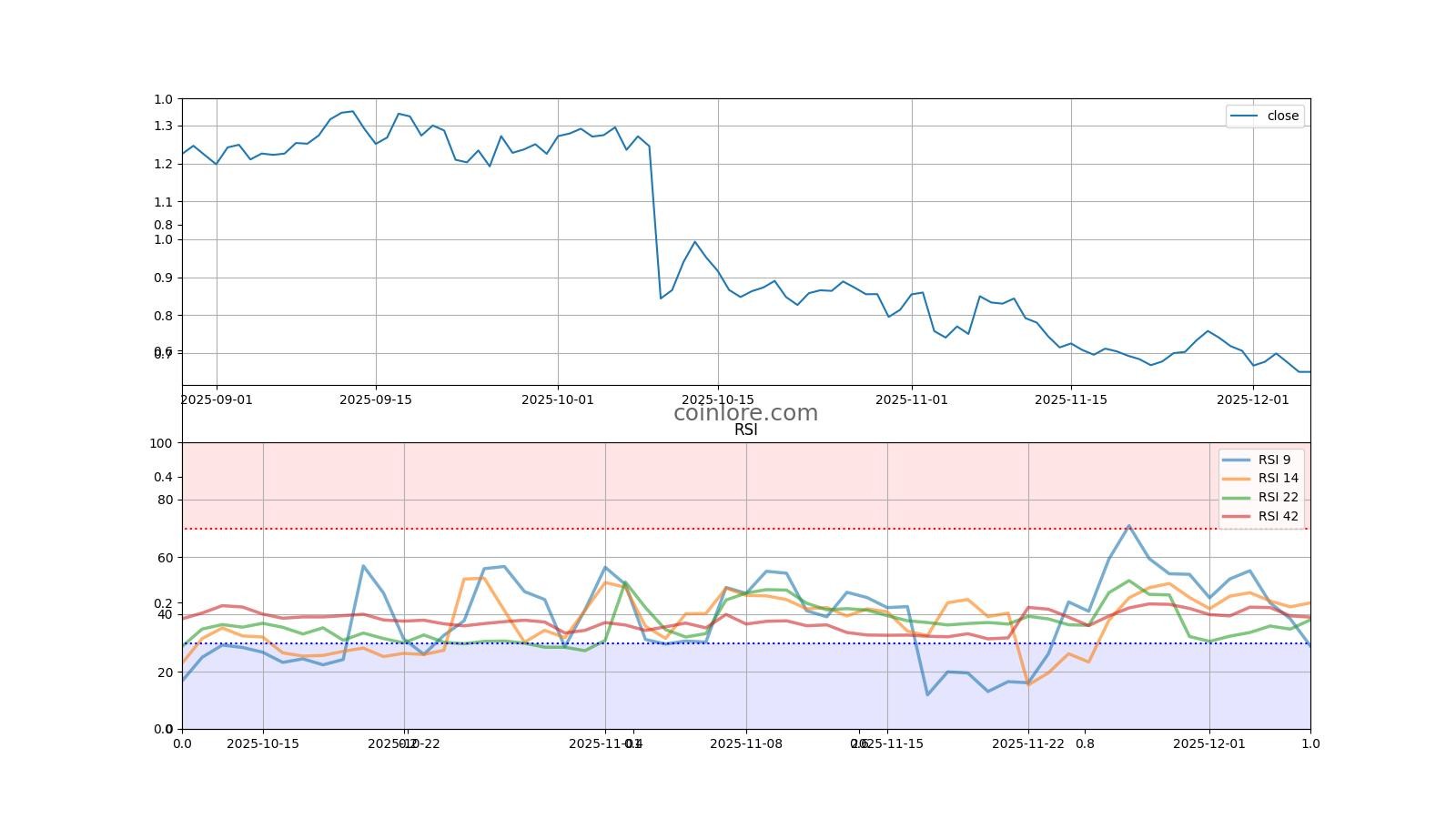 마스크네트워크 RSI indicator