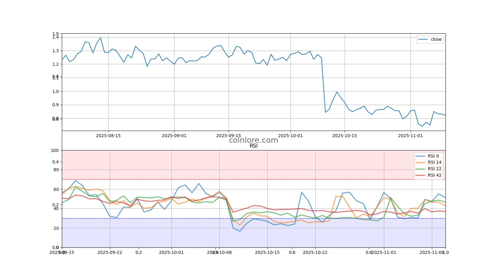 마스크네트워크 RSI indicator