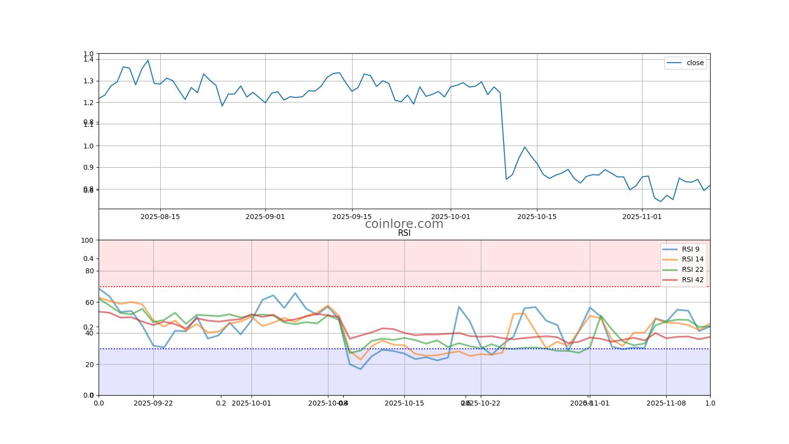 Mask Network RSI indicator