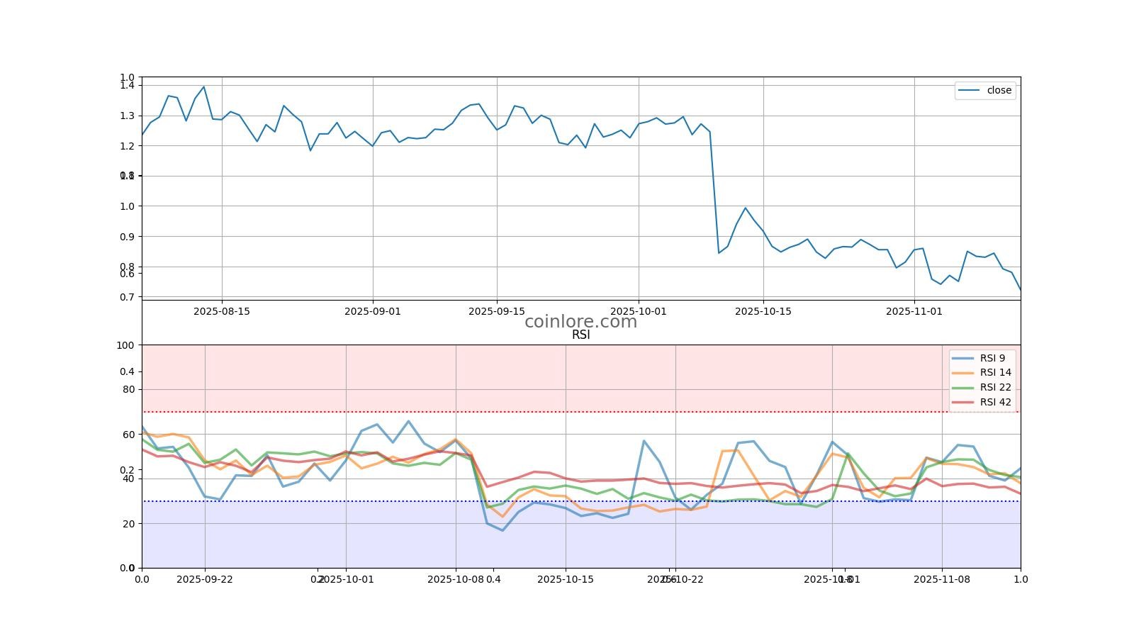 Mask Network RSI indicator