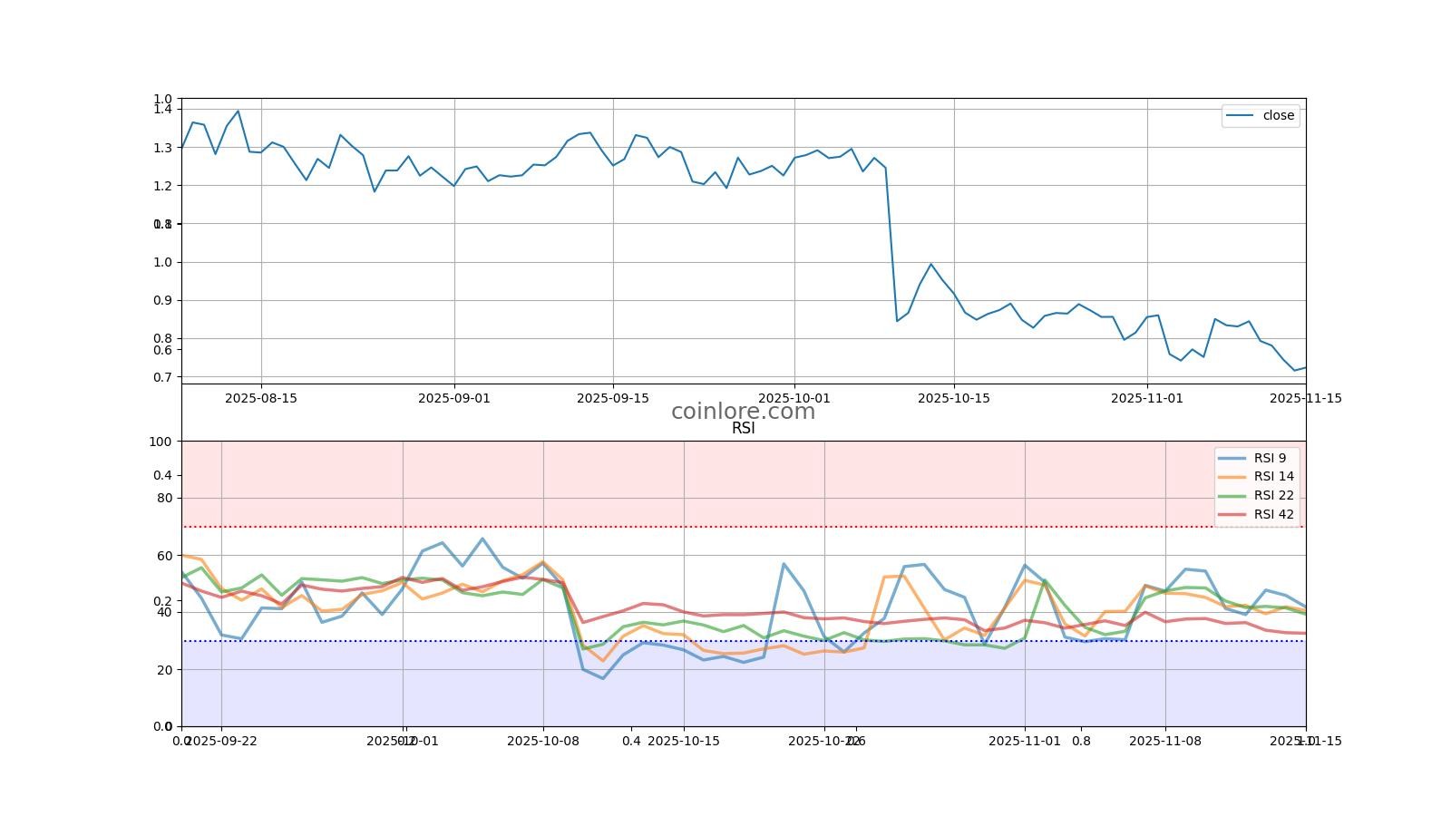 Mask Network RSI indicator