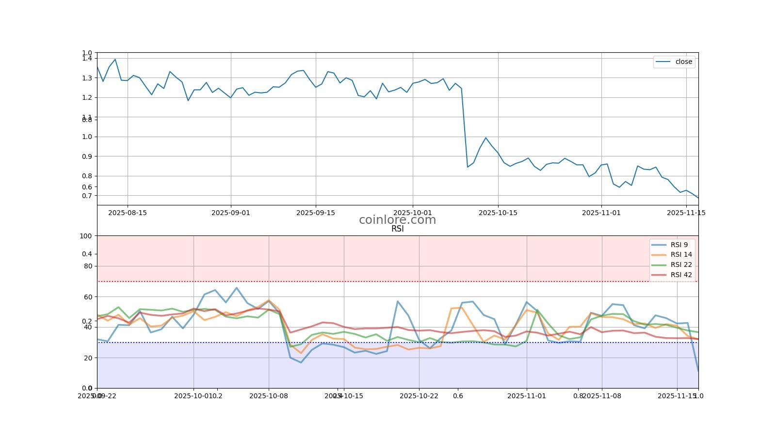 마스크네트워크 RSI indicator