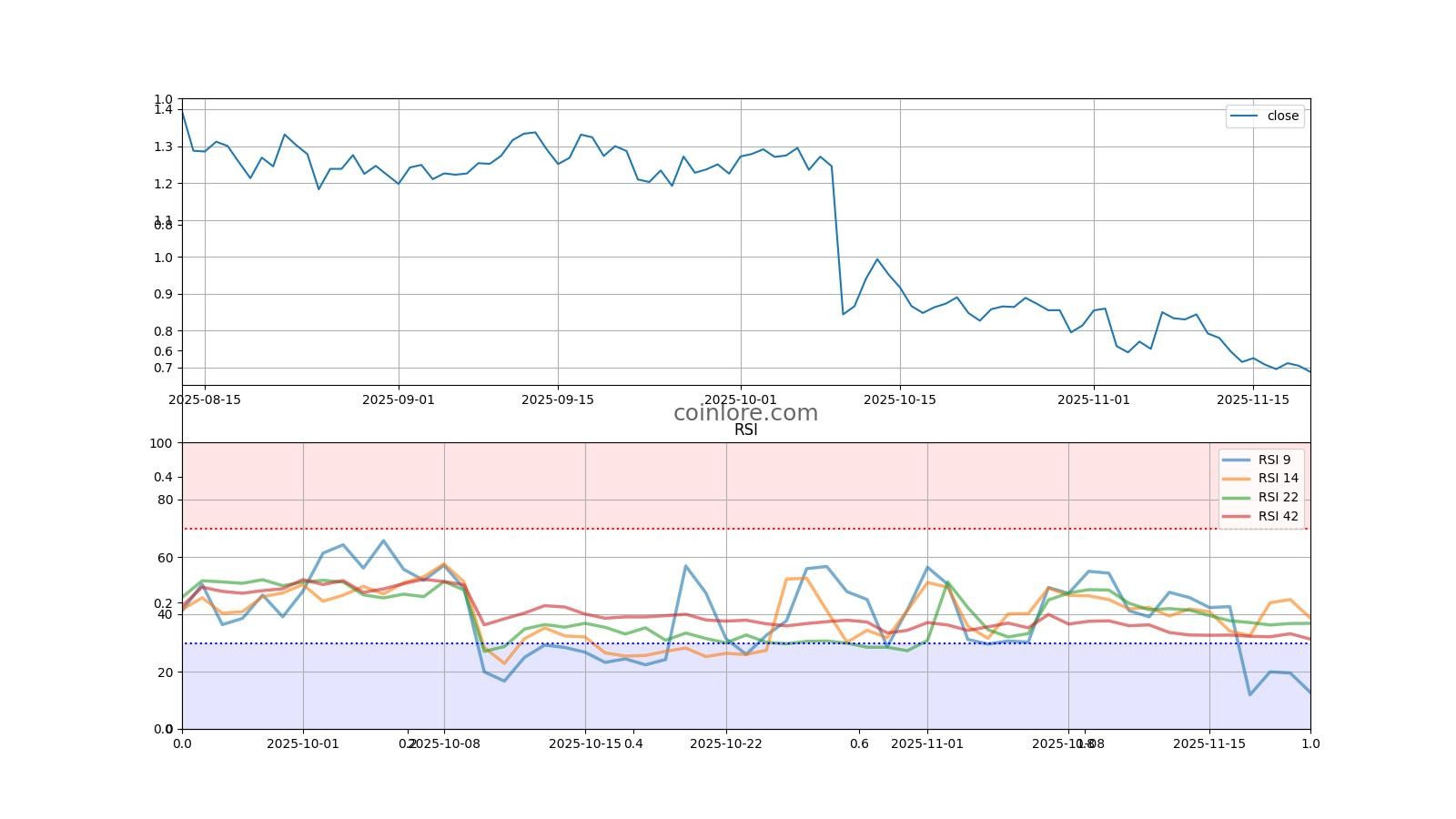 마스크네트워크 RSI indicator
