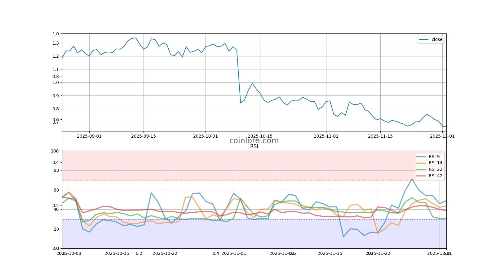 마스크네트워크 RSI indicator
