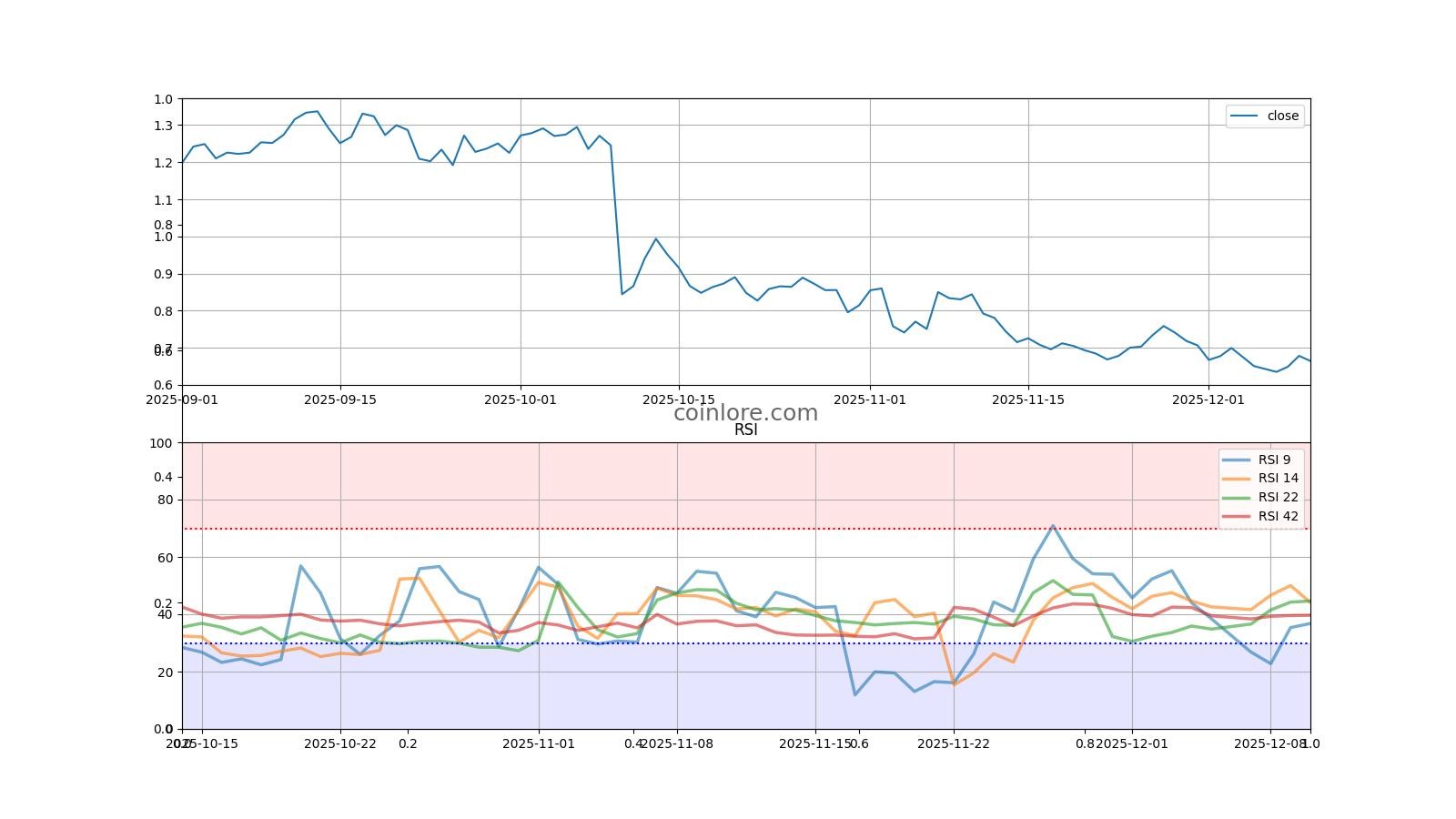 Mask Network RSI indicator